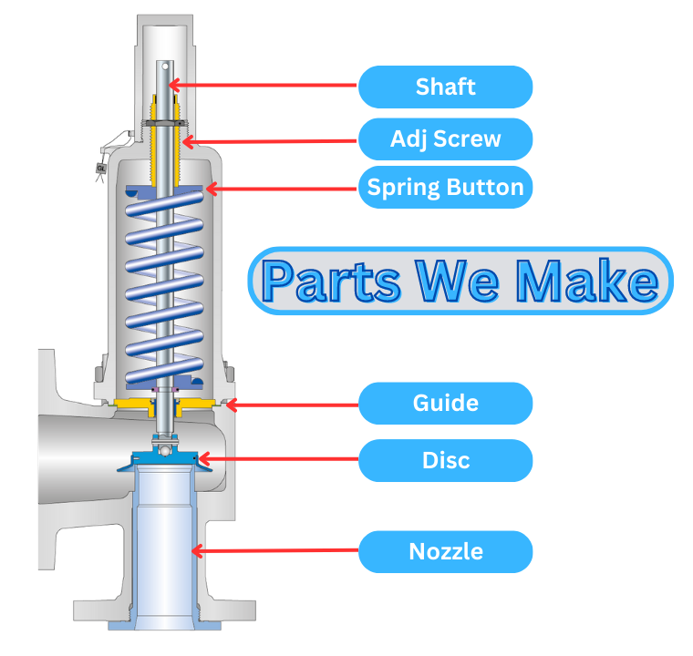 Pressure Valve Components - Rehtek Machine Co.